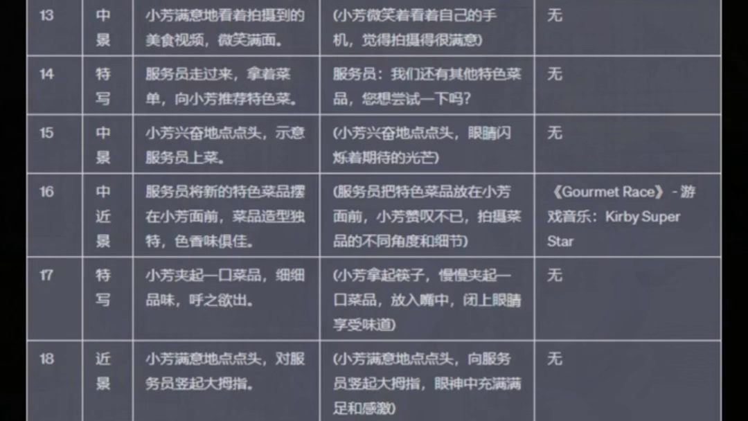 AI生成短视频分镜脚本