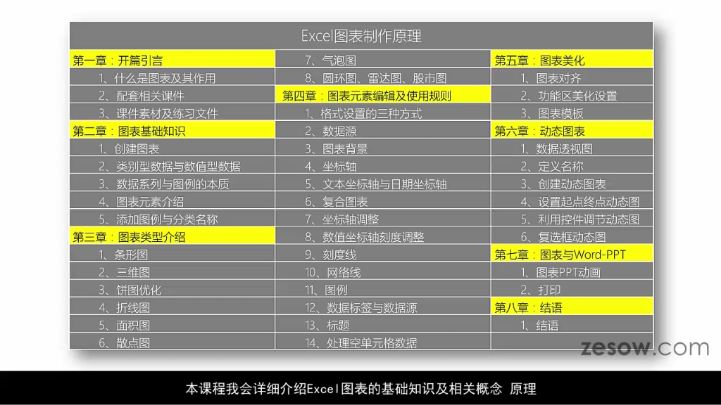 Excel 2010图表制作原理(已完结)