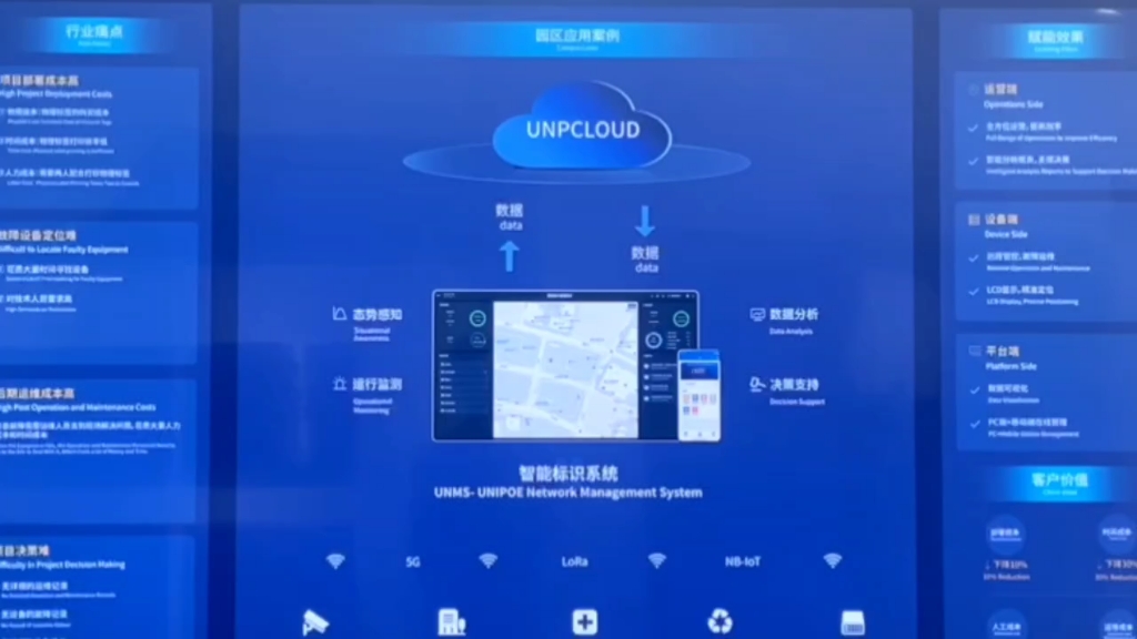 #UNIPOE Intelligent Network Solution#优力普 智能网络解决方案 早安ߌ