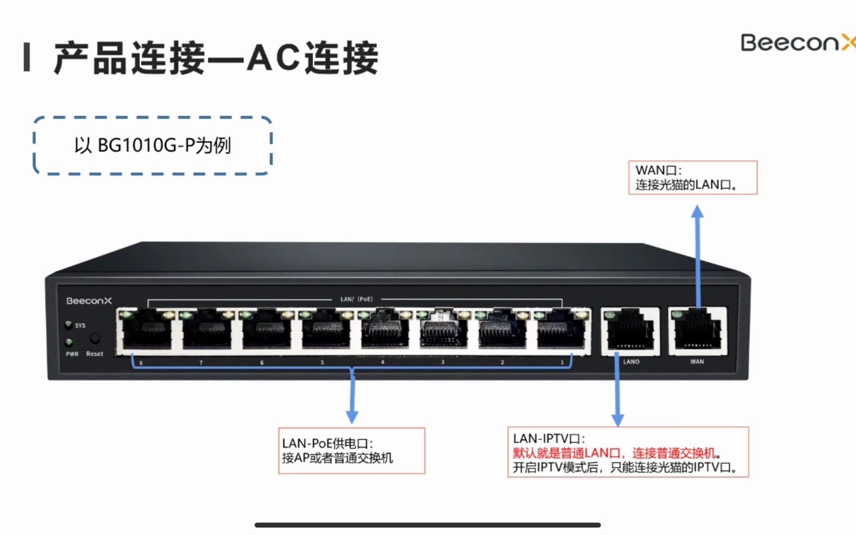 AC、AP如何接线