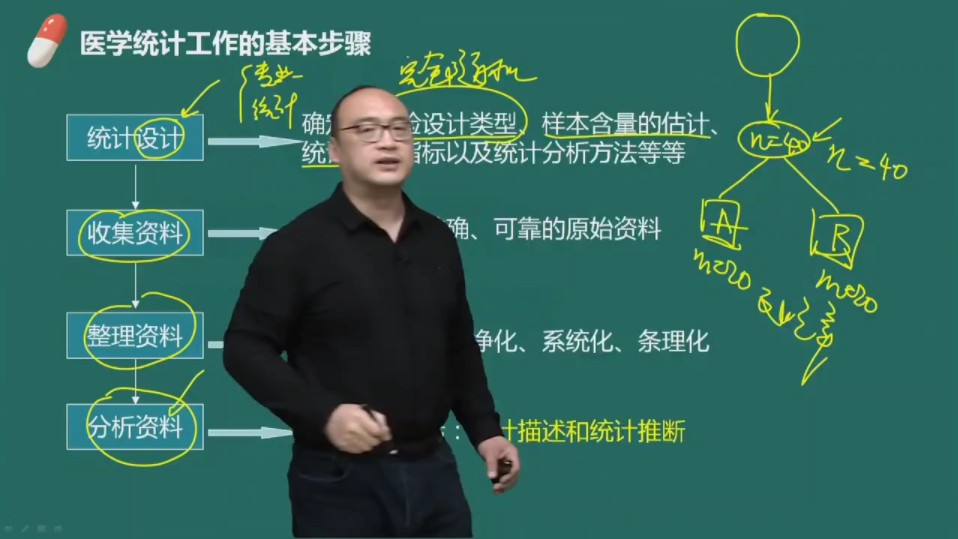 江枫卫生统计学-秦枫流行病学➕讲义完整课程合集