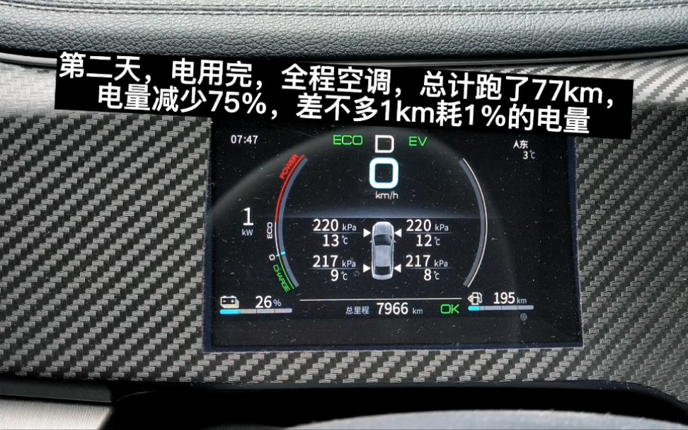 电车冬天续航真是要打骨折啊,比亚迪秦PLUS dmi120㎞版本,只能跑75...