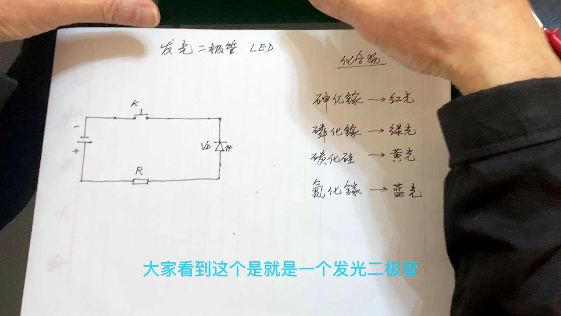 发光二极管的基本原理