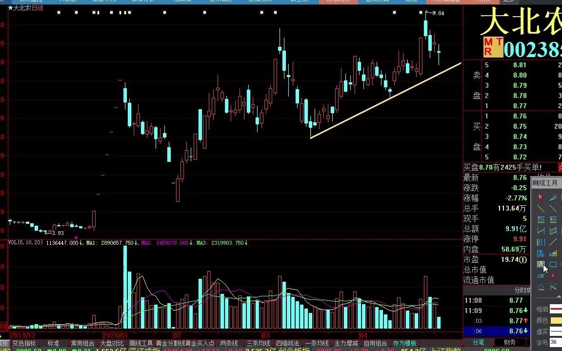 量比换手率选股技巧 选股技巧大全图解 选股技巧视频