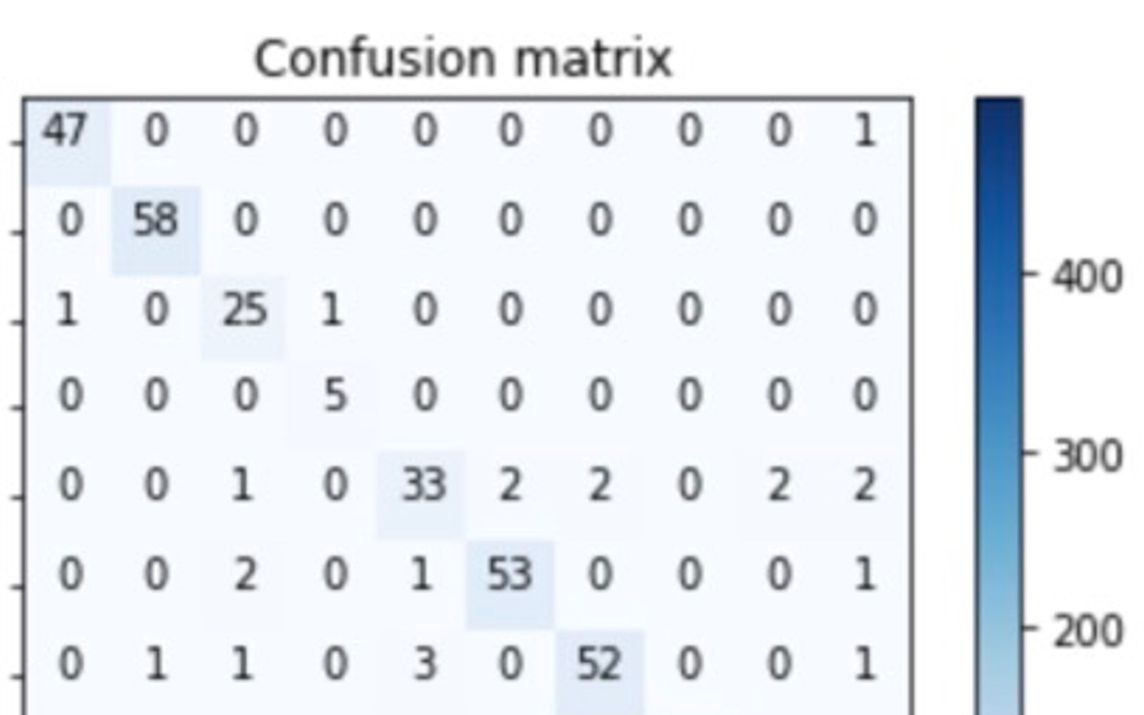 【手推公式】multi-classification多分类评估(precision/recall,micro ...