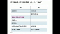 中财365财税培训增值税一般纳税人会计核算之销项税