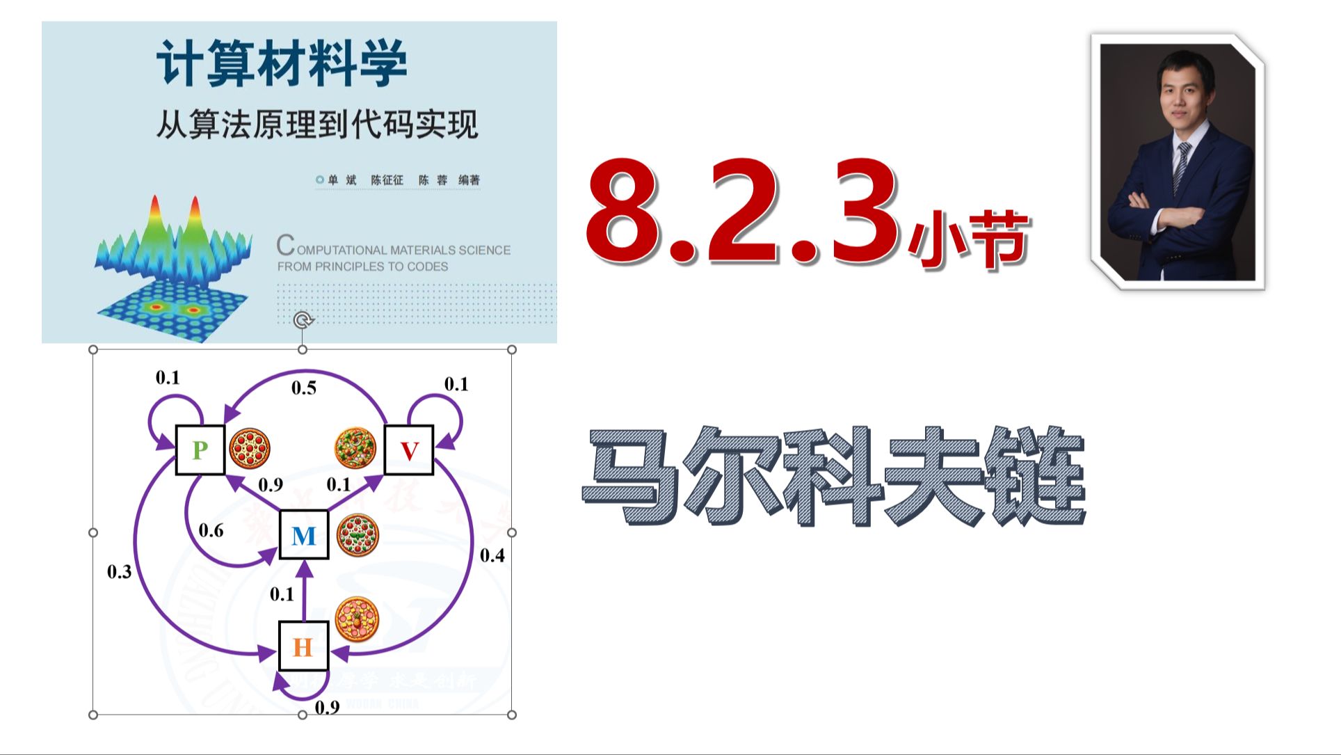 【计算材料学-从算法原理到代码实现】视频教程 | 8.2.3_蒙特卡洛...