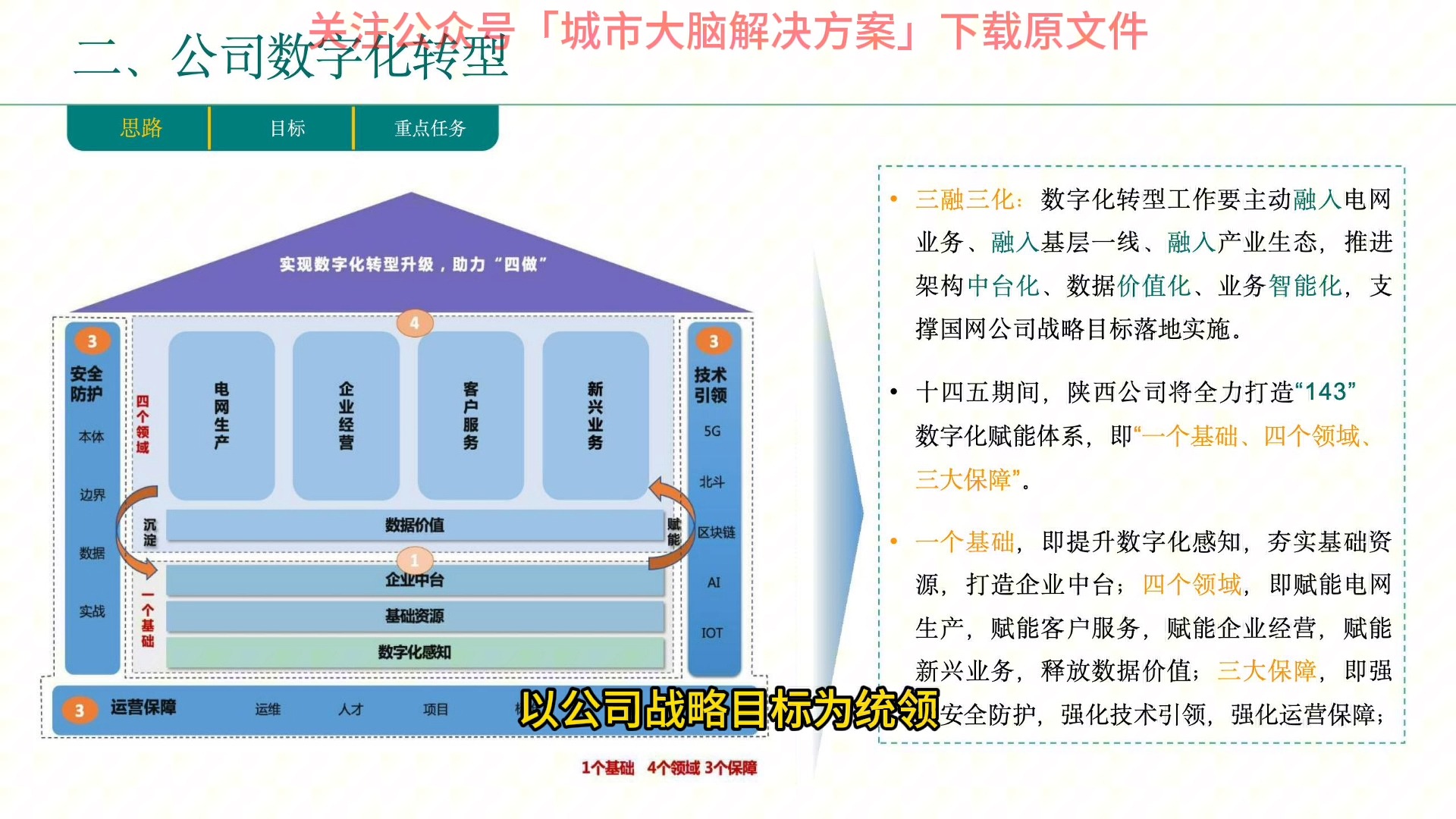 82页PPT | 国内某知名大型制药企业制药数字化转型项目汇报方案