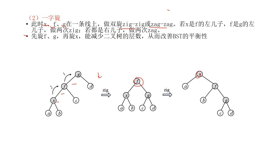 算法竞赛4-16Splay树