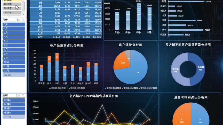 Excel网店销售数据动态分析报告