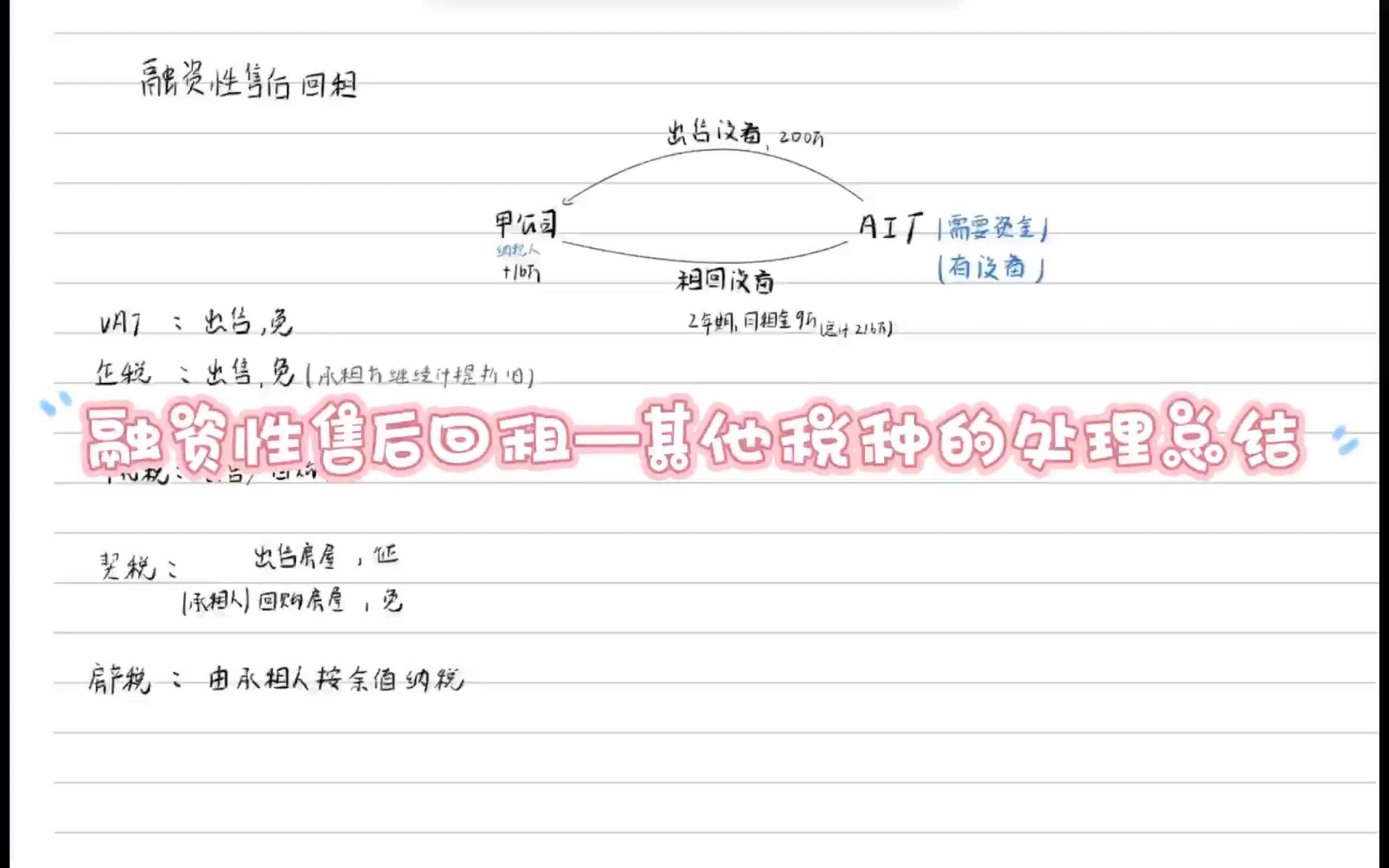 融资性售后回租—其他税种的处理