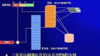 深入研究Windows内部原理系列02:Windows体系结构-从操作系统的角度