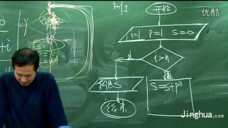 第5讲 算法与程序框图02