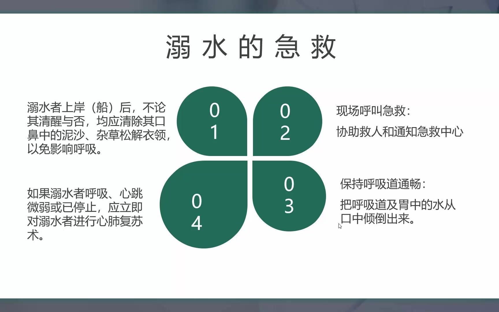青少年防溺水安全知识宣传课-张琳