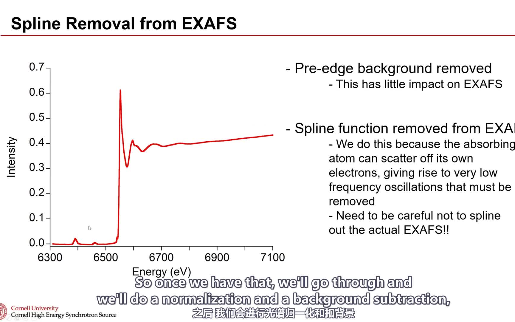 X射线吸收精细结构光谱(EXAFS)简介 双语翻译 第一期