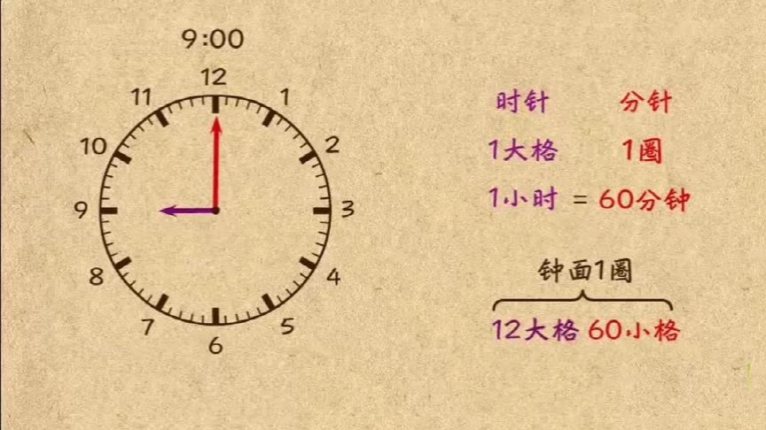 在家学习,一年级思维数学,认识钟表,
