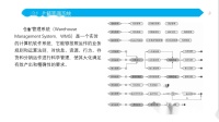 科校张静-电商物流-基于互联网的智能仓储管理系统