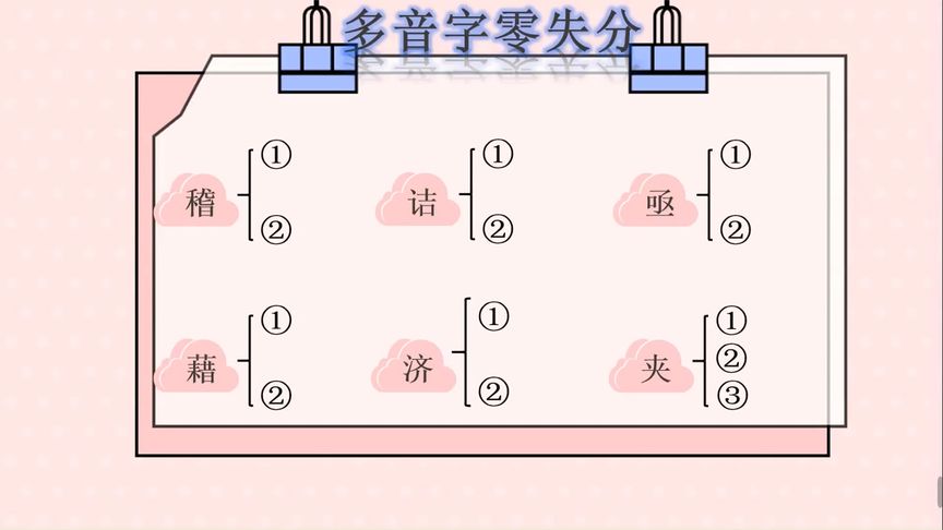 “稽、诘、亟、藉、济、夹”拿笔记本把这些多音字整理在一起吧!