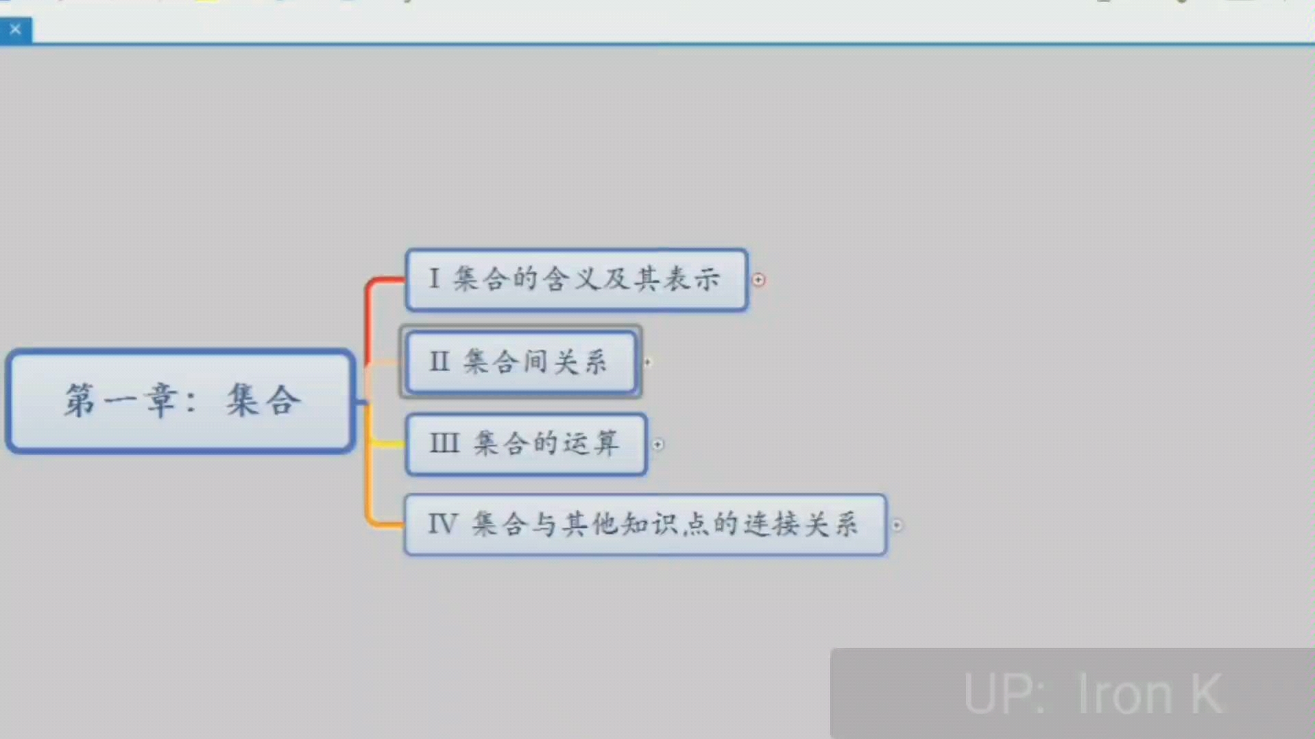 高中数学_必修一_集合