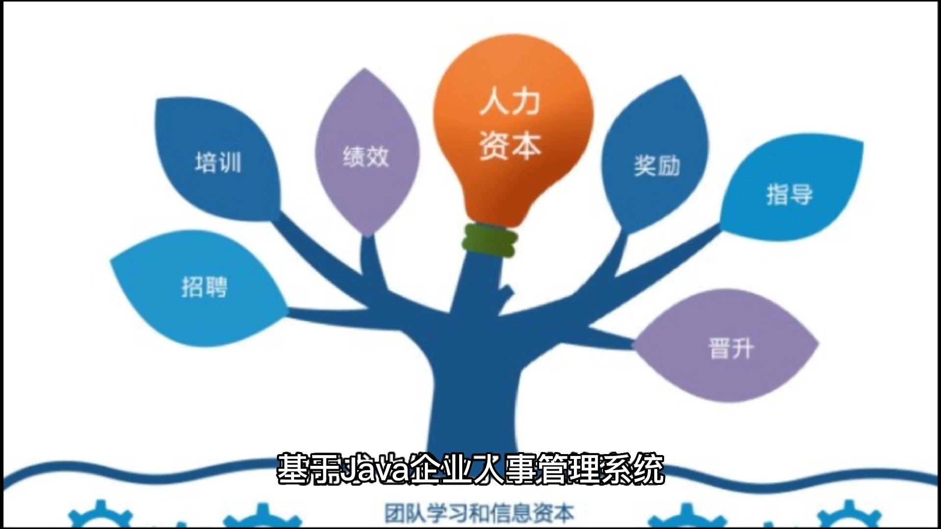 基于Java、ssm企业人事管理系统,计算机毕业设计题目推荐