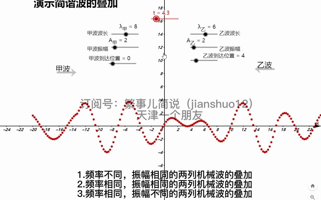 演示相同和不同频率的两列简谐波的叠加