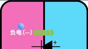 二极管单向导电原理