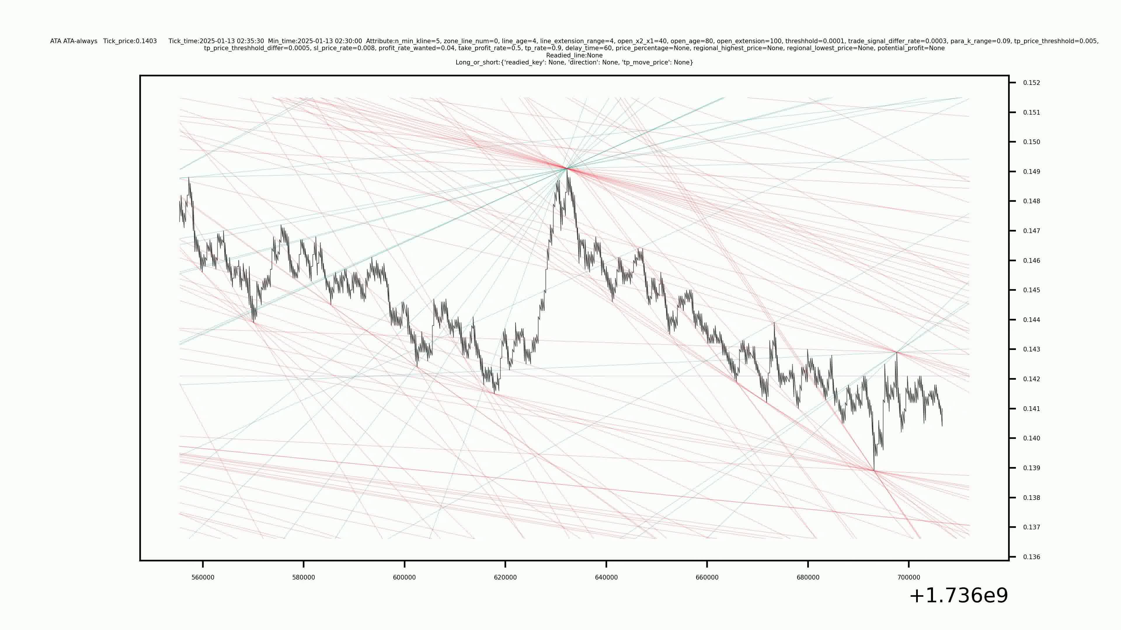解读价格行为:趋势线的作用-a