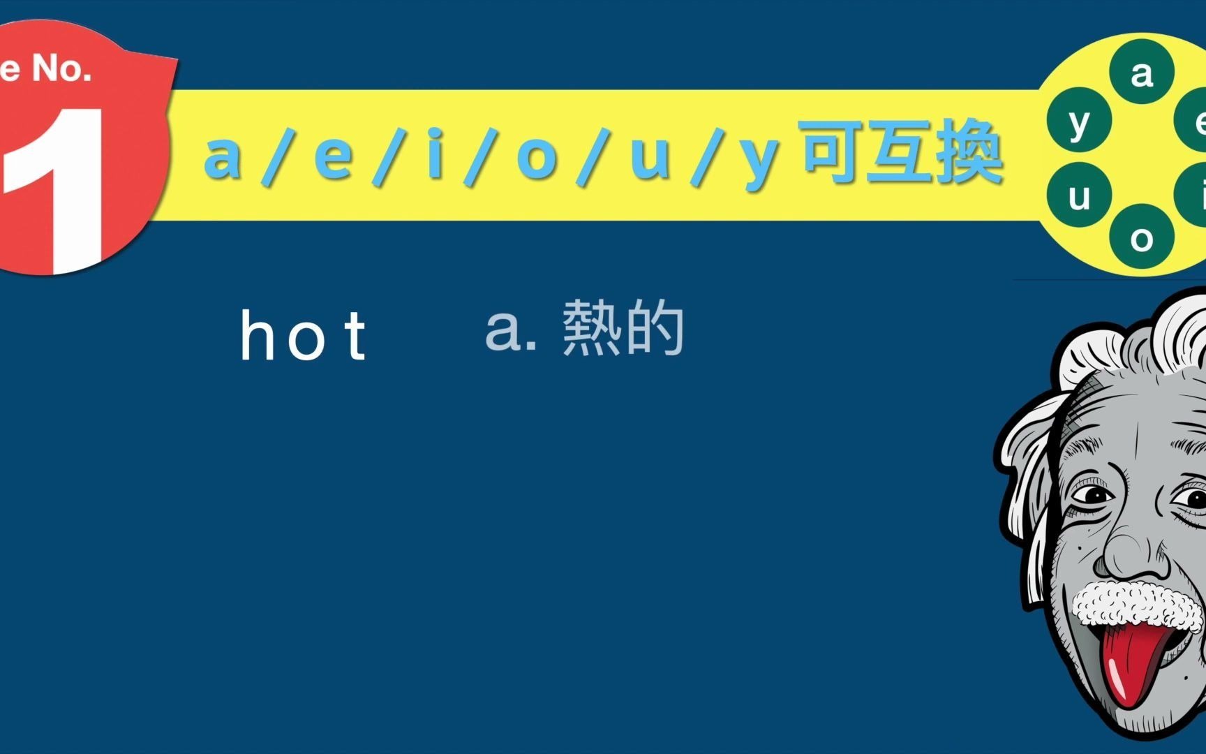 英语单词这样背 So Easy Lesson 1 格林法则 单词无痛倍增 不藏私大公开