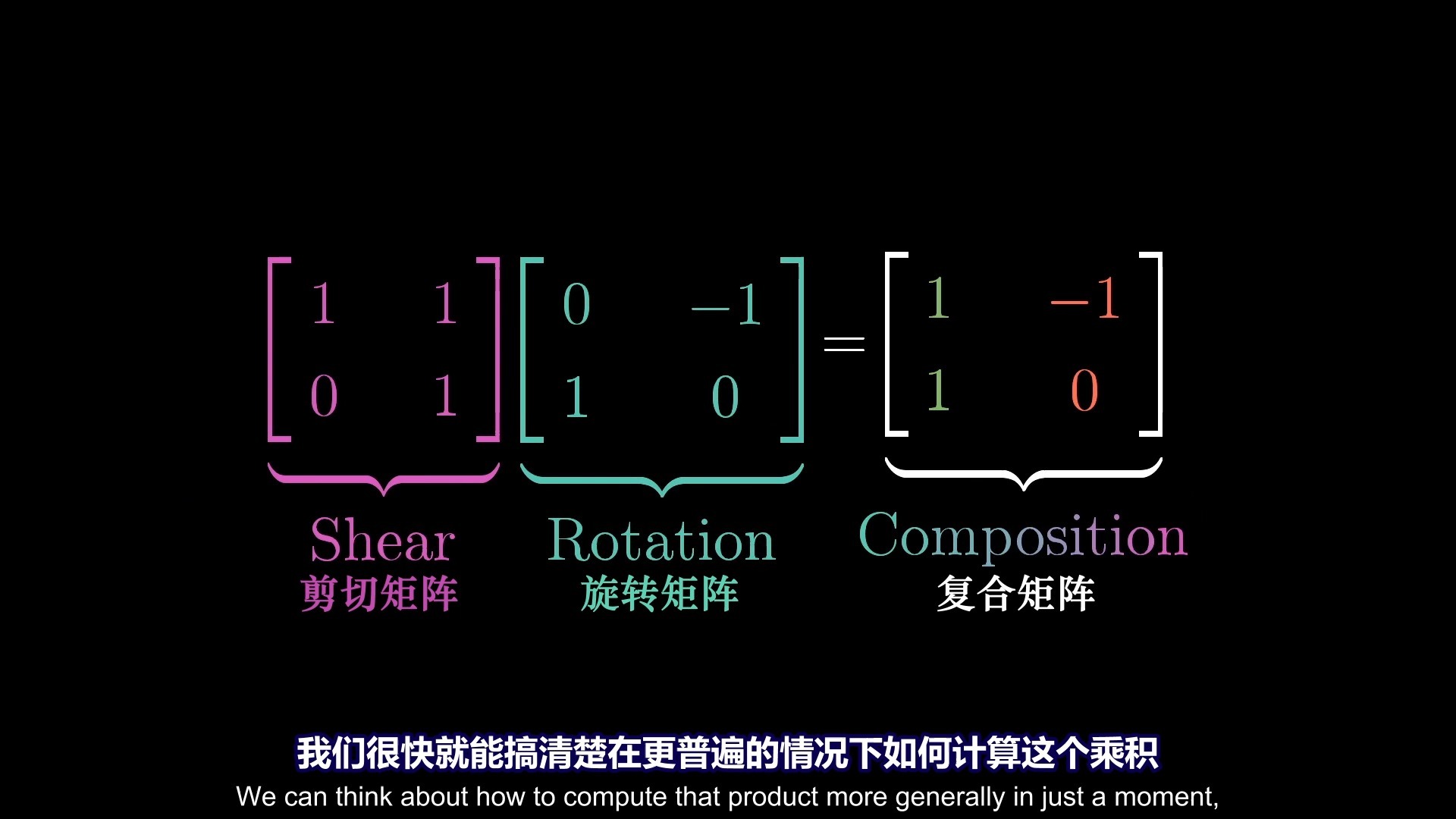 线性代数的本质 - 04 - 矩阵乘法与线性变换复合