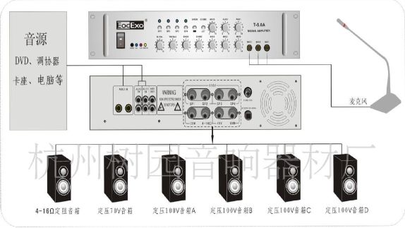 教师现代化办公基础技能 3.1 校园广播系统:组成部分与工作流程