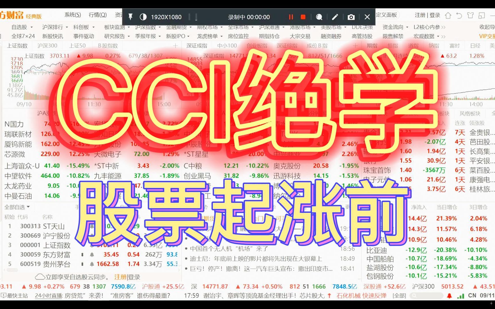 股票起涨前,CCI指标会有这样的征兆,新手一样也能看懂!