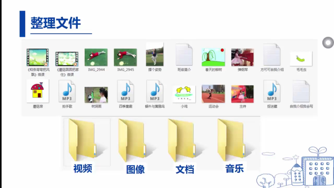 【四年级·信息技术】第三册 第一单元第3课 有条不紊理文件 巩固...