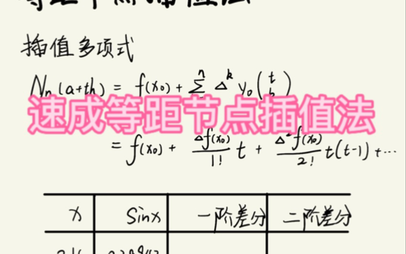 【数值分析】【纯干货】速成等距节点插值法