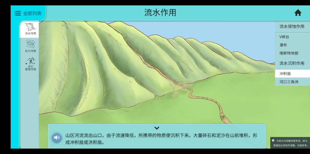 高中地理必修1-4.1河流堆积地貌-冲积扇和三角洲的形成过程