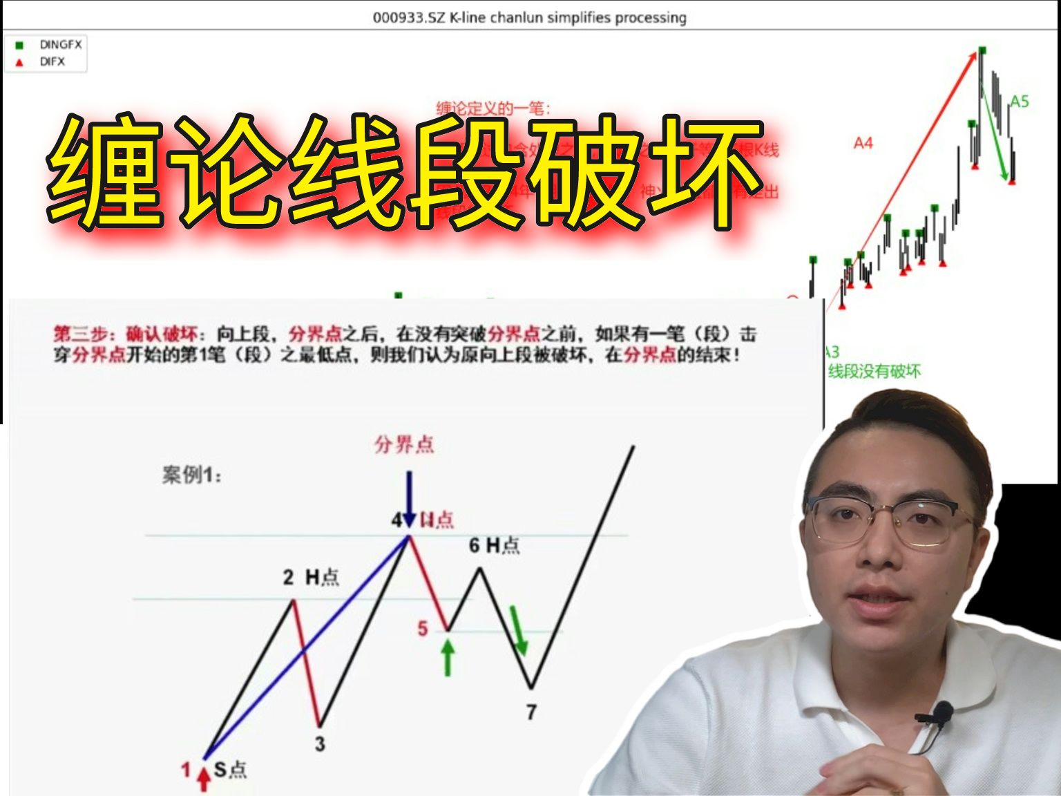 缠论线段的破坏,神火股份是否走完趋势?