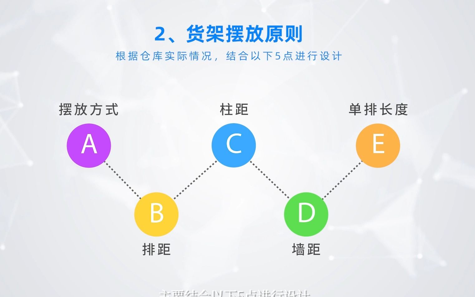 货架货位的排布设计 丨ERP丨进销存-2