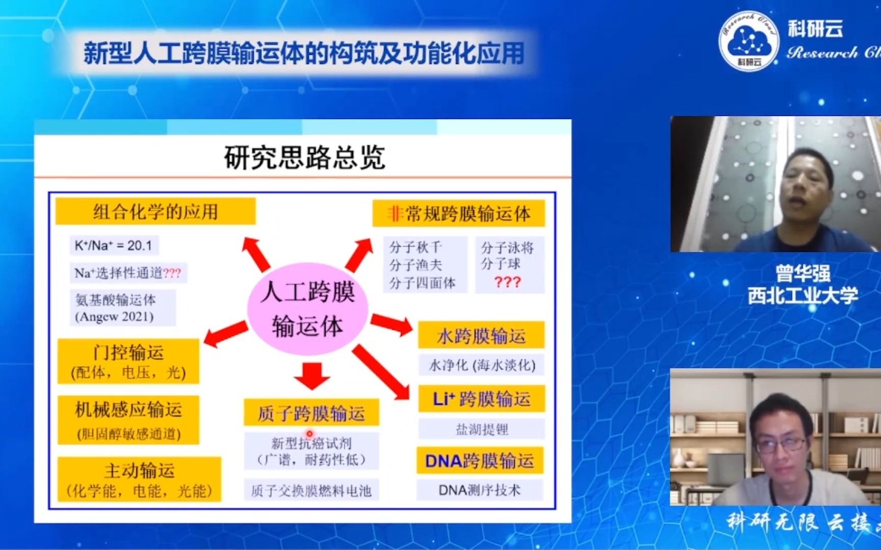 西北工业大学 曾华强-新型人工跨膜输运体的构筑及功能化应用