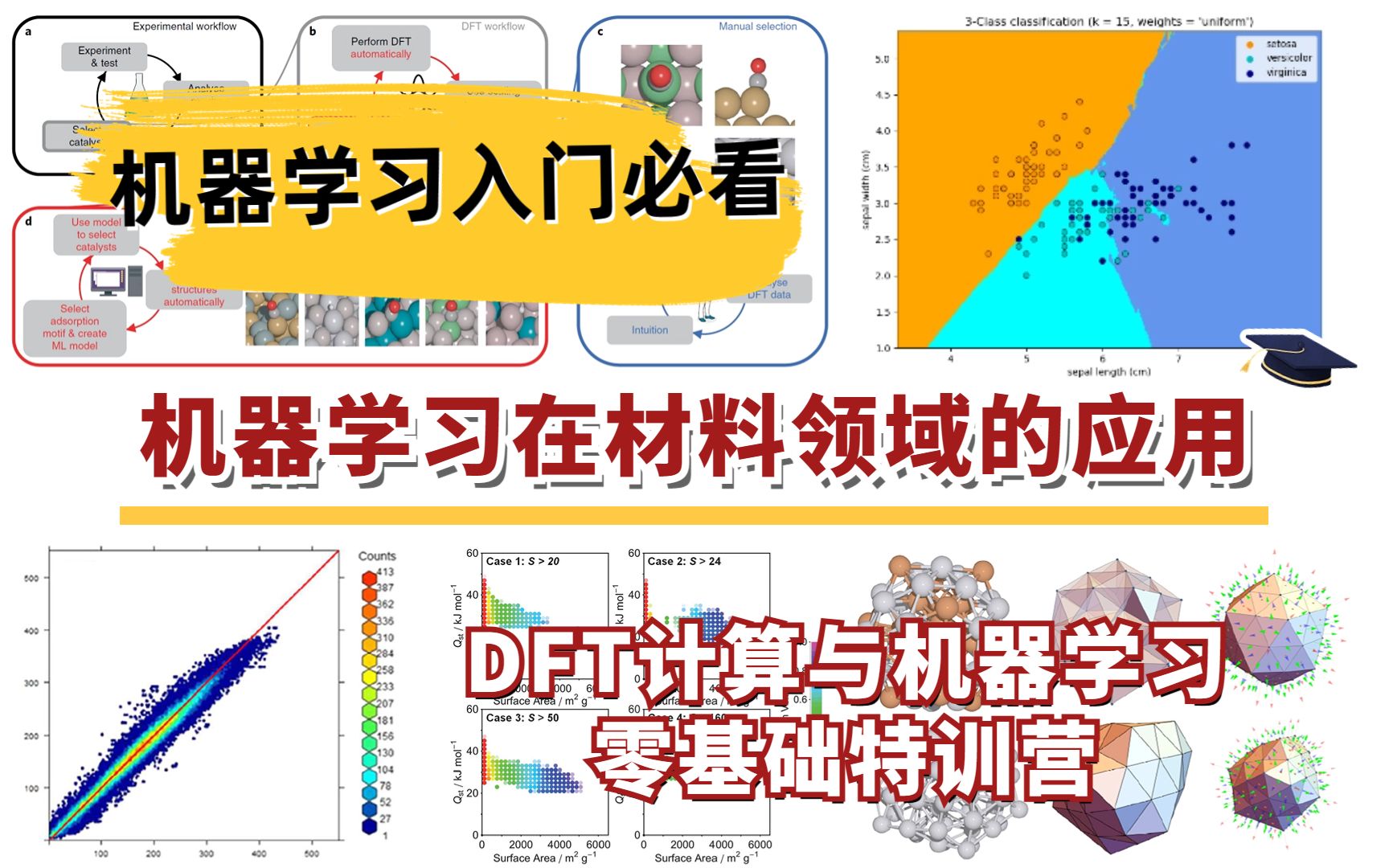顶刊神器--机器学习如何应用在材料领域?