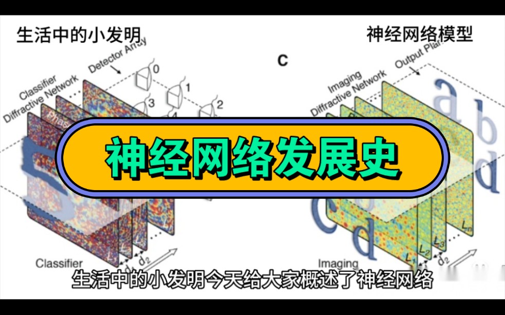 神经网络的演化:从早期探索到深度学习时代,今天给大家带来神经网络...