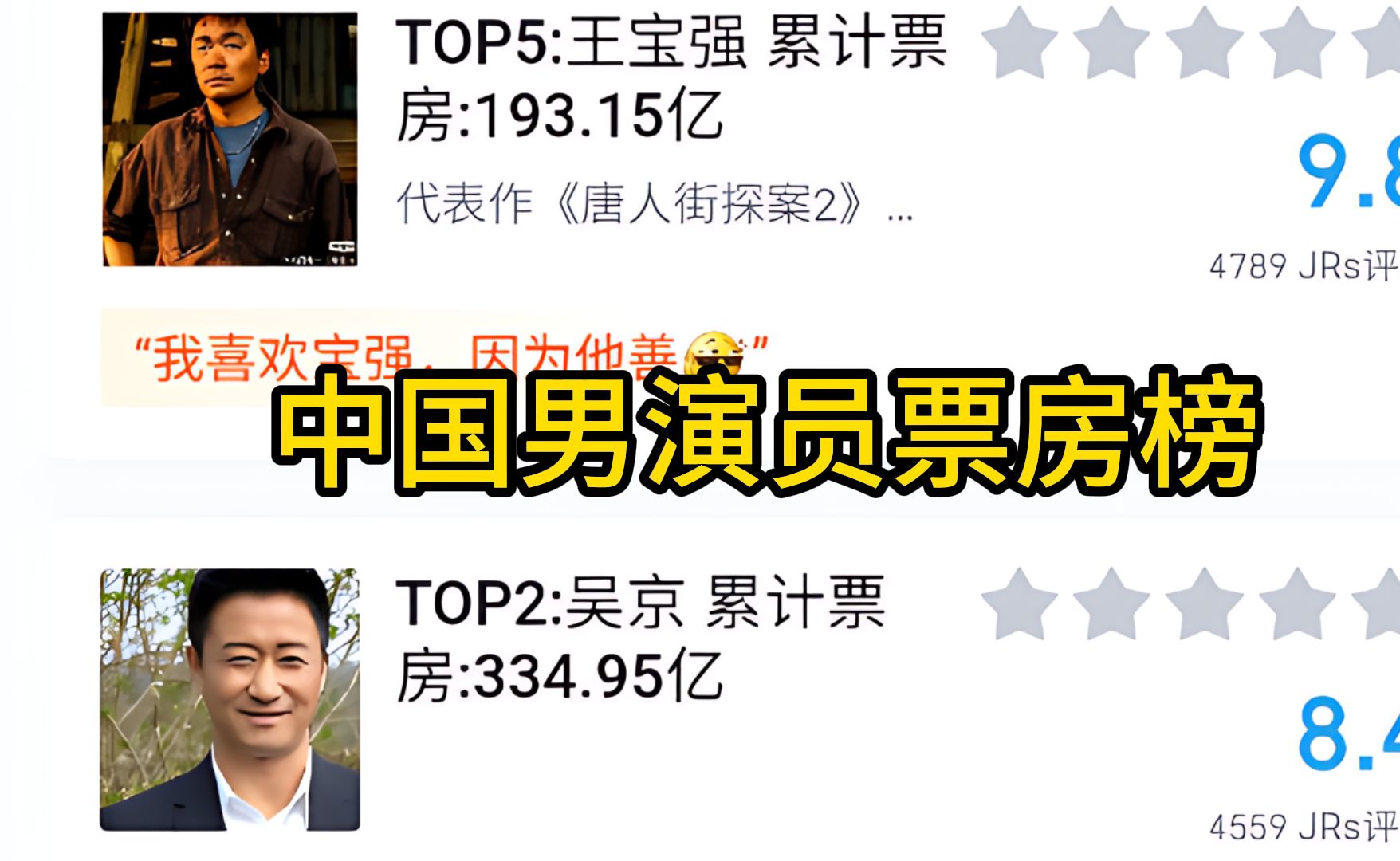 虎扑评分,中国男演员票房榜