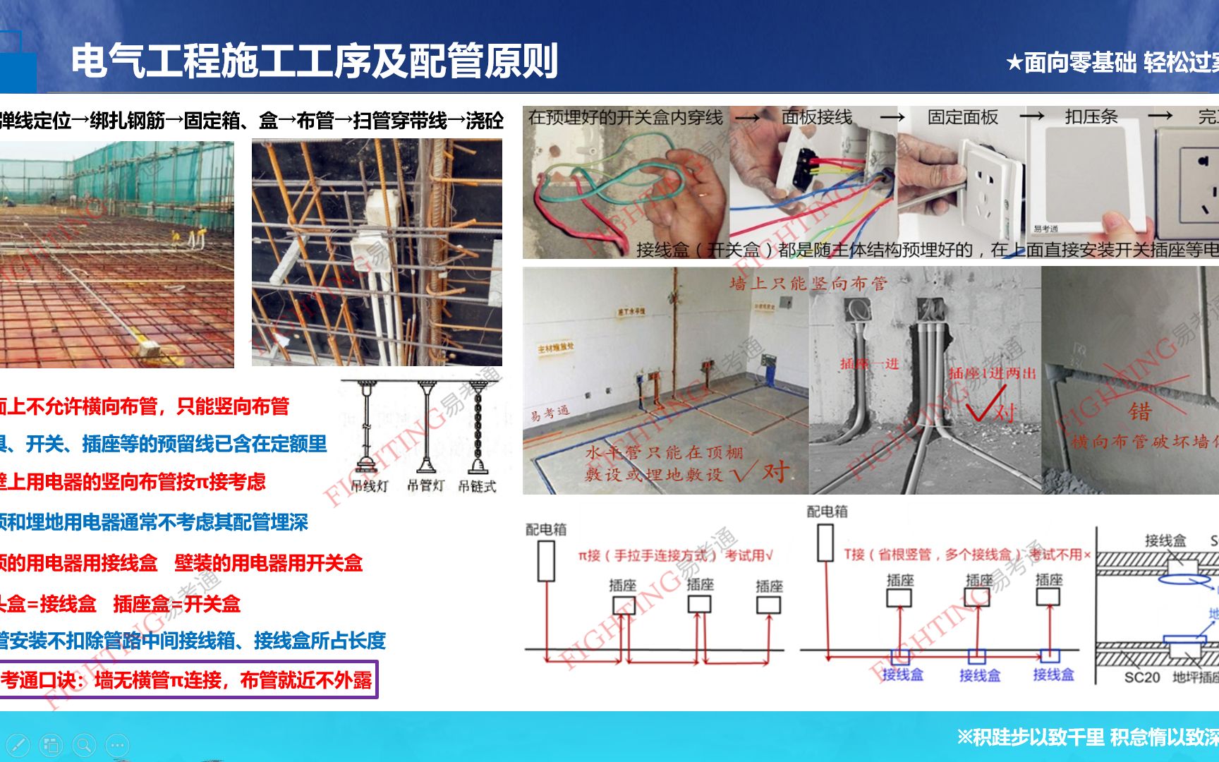 2020造价师考试电气算量零基础速成5-配管桥架母线识图