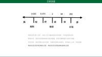 渗透注浆劈裂注浆压密注浆