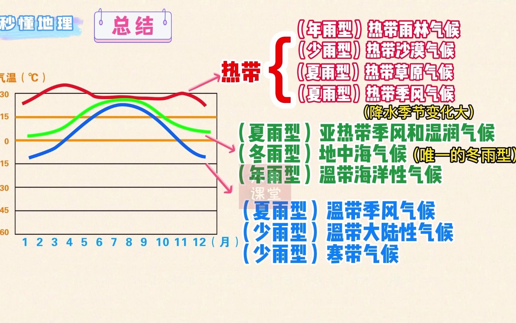第9集 秒懂气候类型的判读