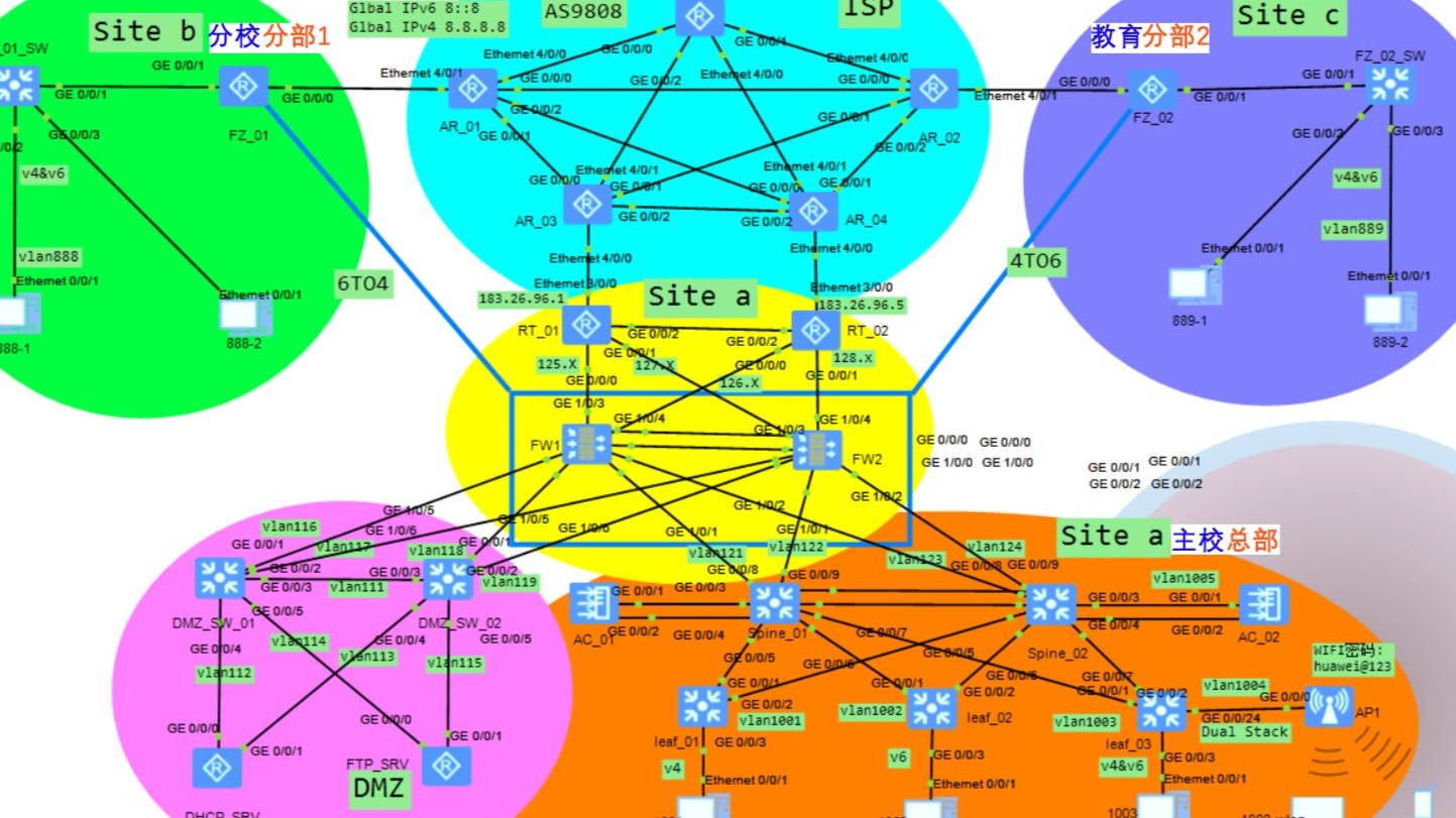 ...栈网络规划设计(综合实验/大作业)】【基于IPv4/IPv6的过渡解决方案...