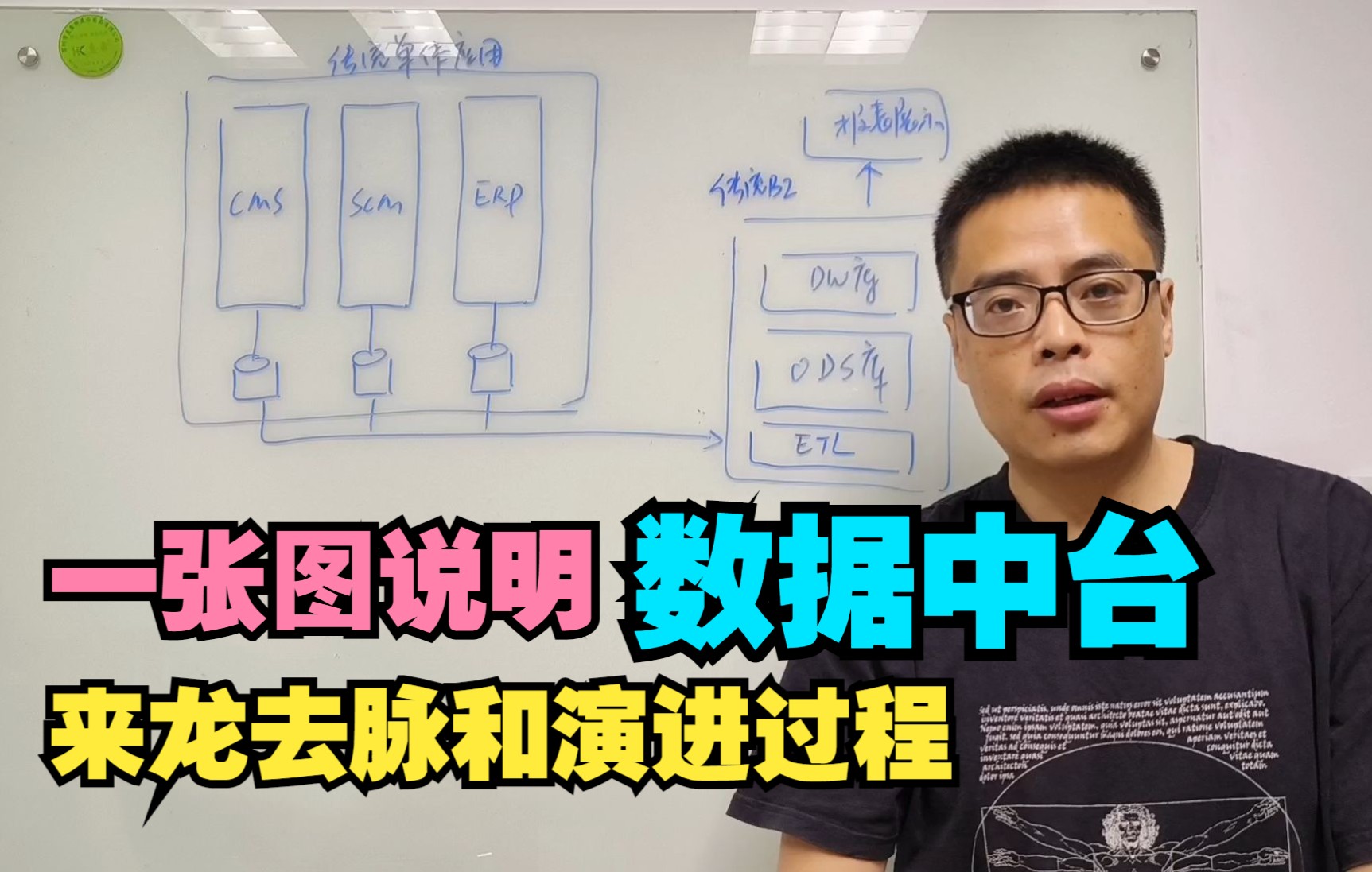 数据中台来龙去脉-用一张图完整讲解