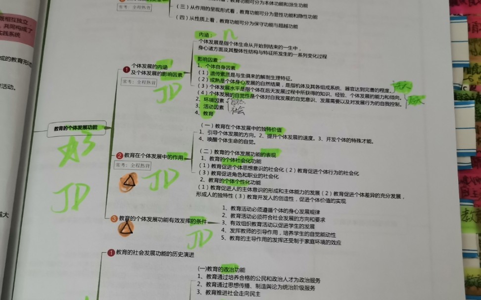 第二章 教育功能(二)教育在个体发展中的作用(学校教育对人主导作用的...