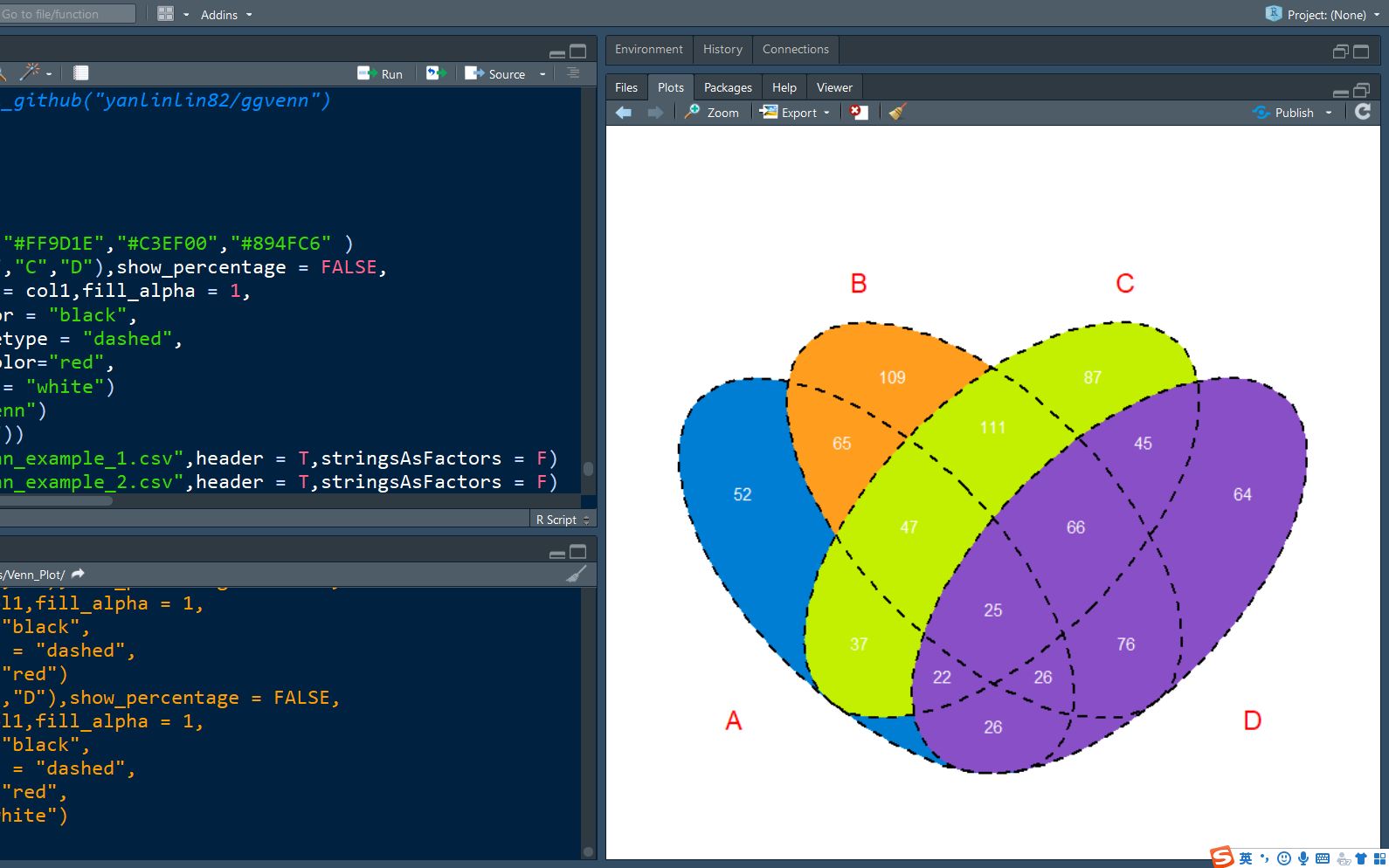 R语言画韦恩图的一个简单小例子~数据代码公开,很好的R语言入门学习...