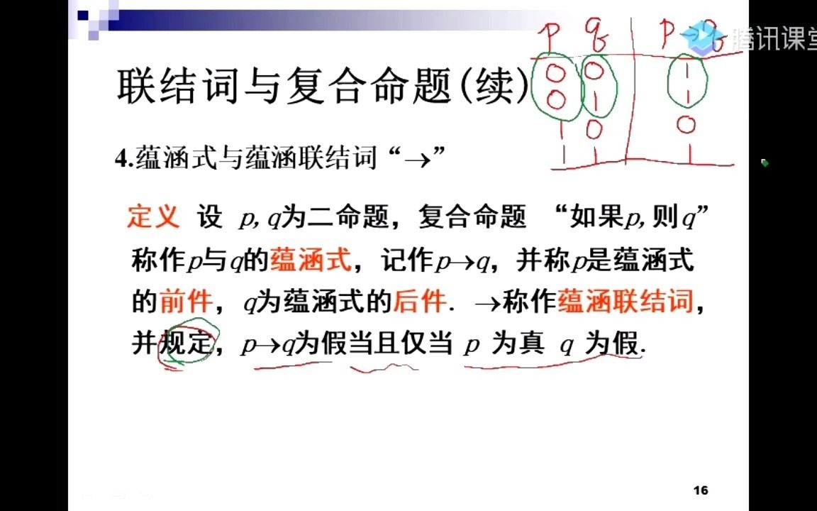 2021年3月9日.6-7节.离散数学.命题公式的层次与类型