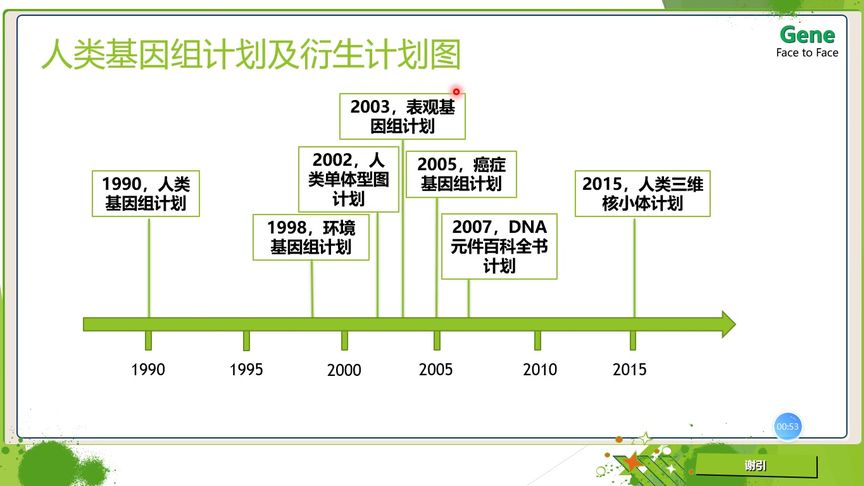人类基因组计划及延伸计划汇总解析(一)