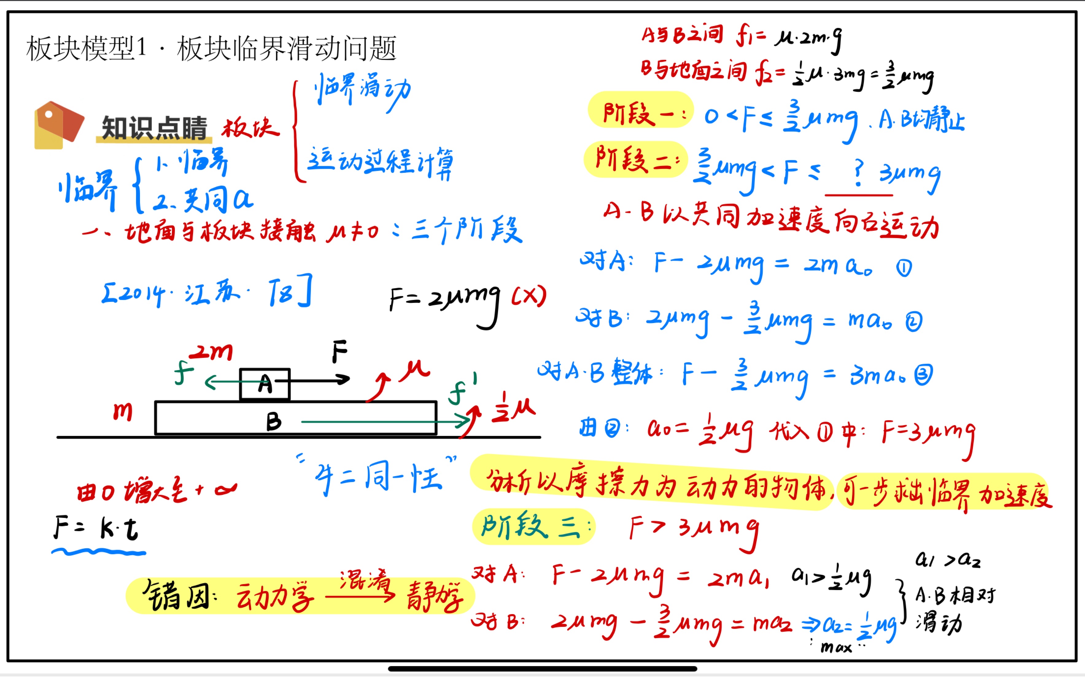 【一轮复习】板块模型1·板块临界滑动问题